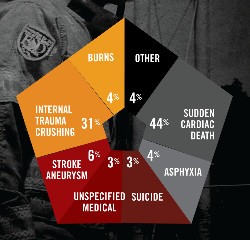 5 Ways to Be a Heart-Healthy Firefighter