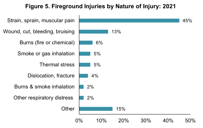 Picking the Perfect Pair: A Guide to Selecting Firefighting Boots