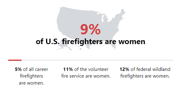 Empowering Women in the Fire Service with Natalie Adasiewicz